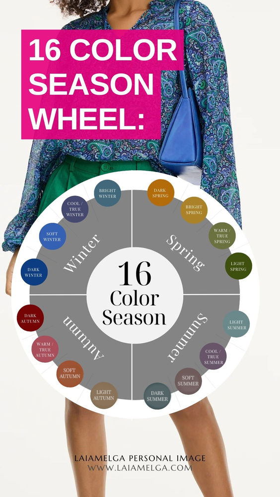 16 Color Season Analysis vs 12 Color Season Analysis